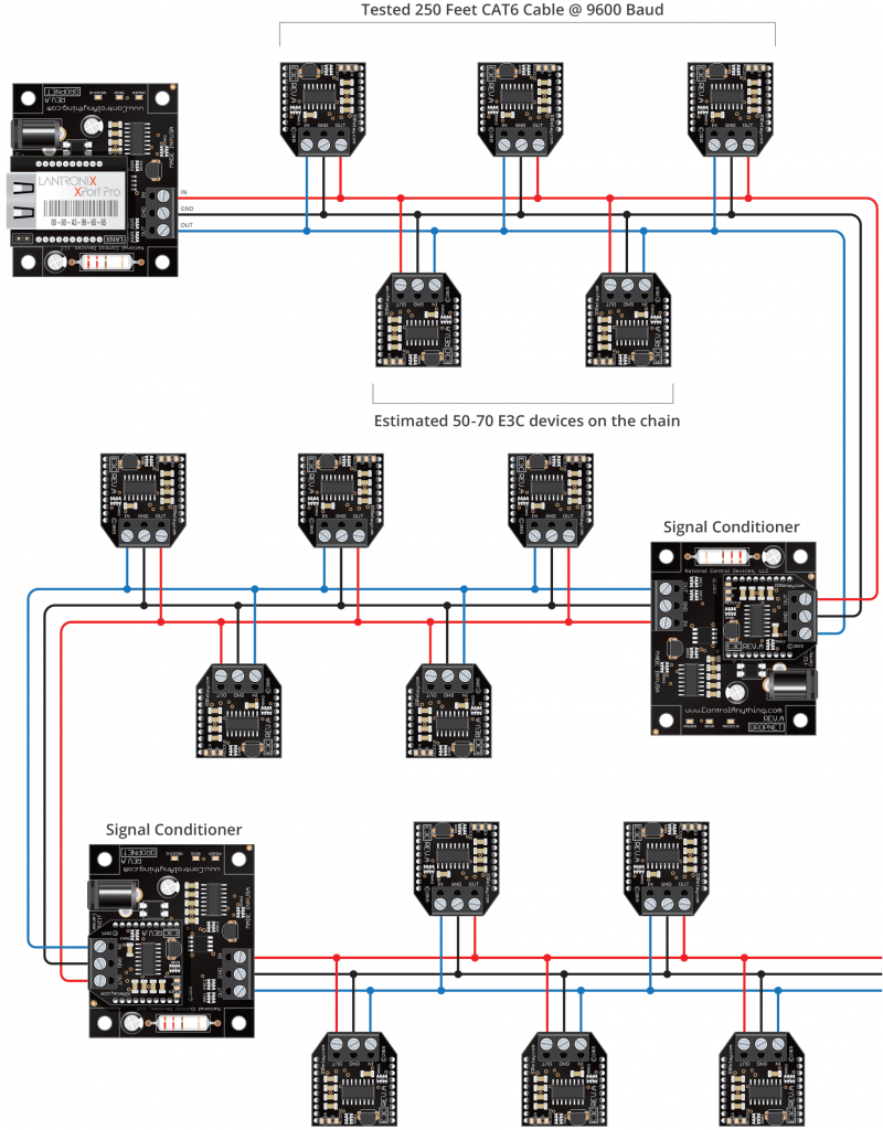 E3C DropNet Quick Start Guide - NCD.io