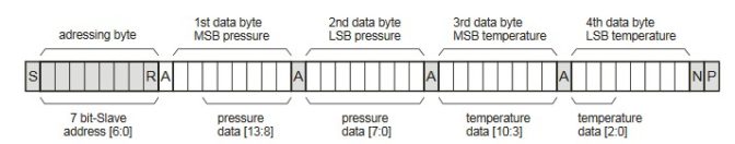 Differential Pressure Sensor Arduino AMS 5915-0100-D