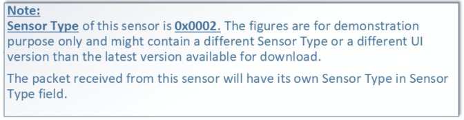IoT Wireless Push Notification Sensor Product Manual - NCD.io