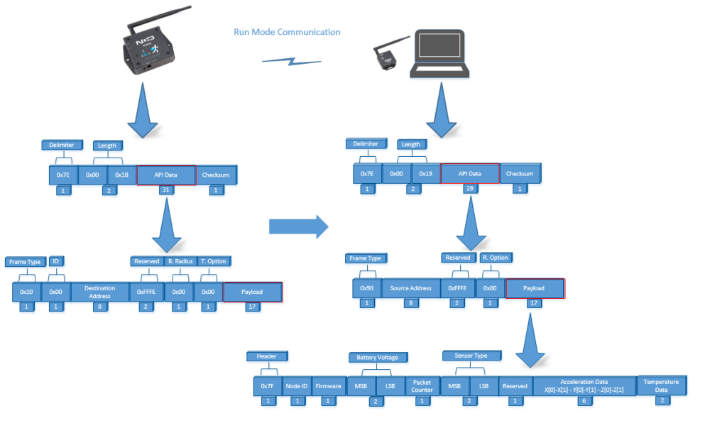 IoT Wireless Activity Detection Sensor Product Manual - ncd.io