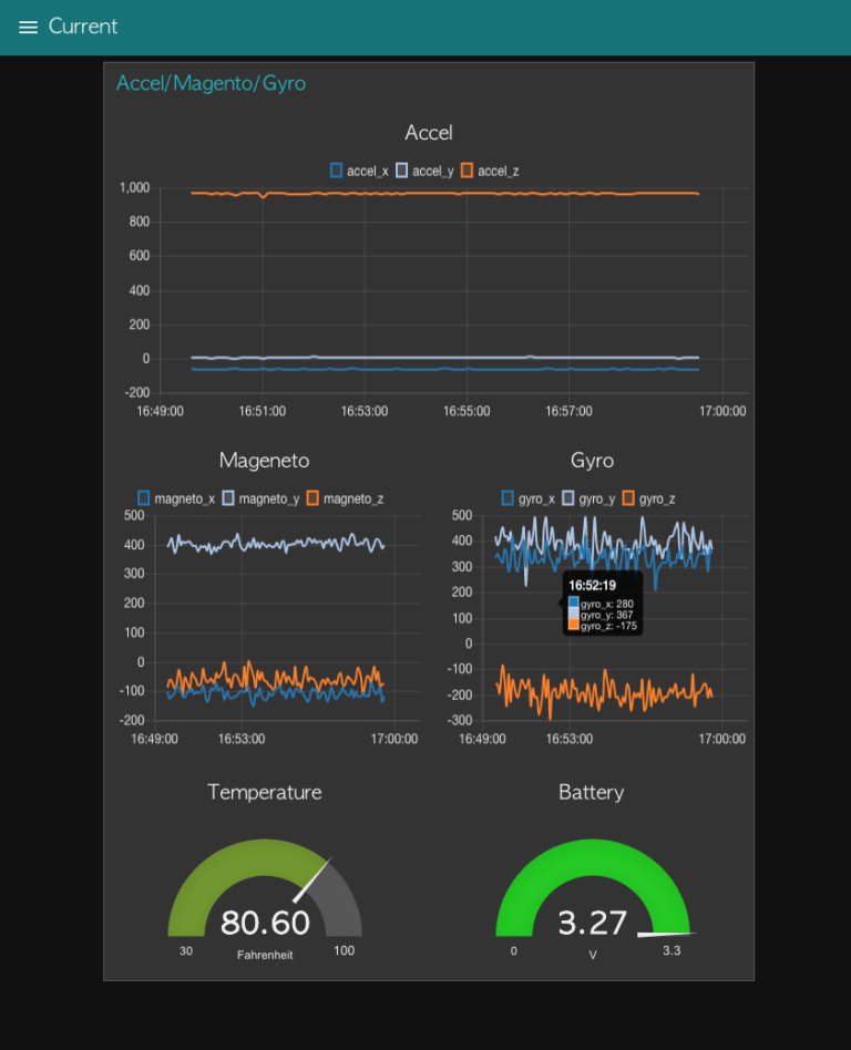 Node-RED Dashboard - Enterprise Accelero/Gyro/Mageto - NCD.io