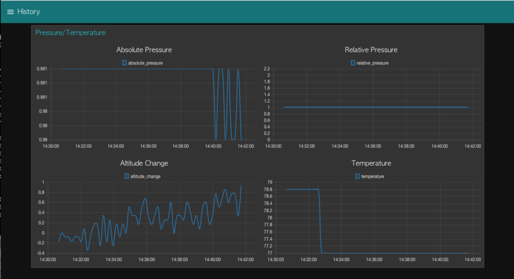 Node-RED Dashboard - Enterprise Pressure and Temperature Sensor - NCD.io
