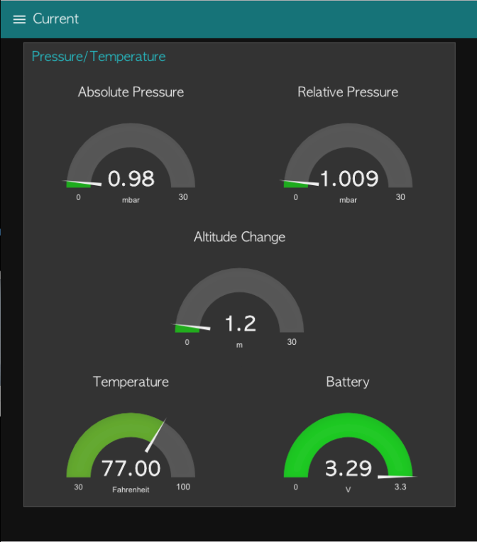 Node-RED Dashboard - Enterprise Pressure and Temperature Sensor - NCD.io