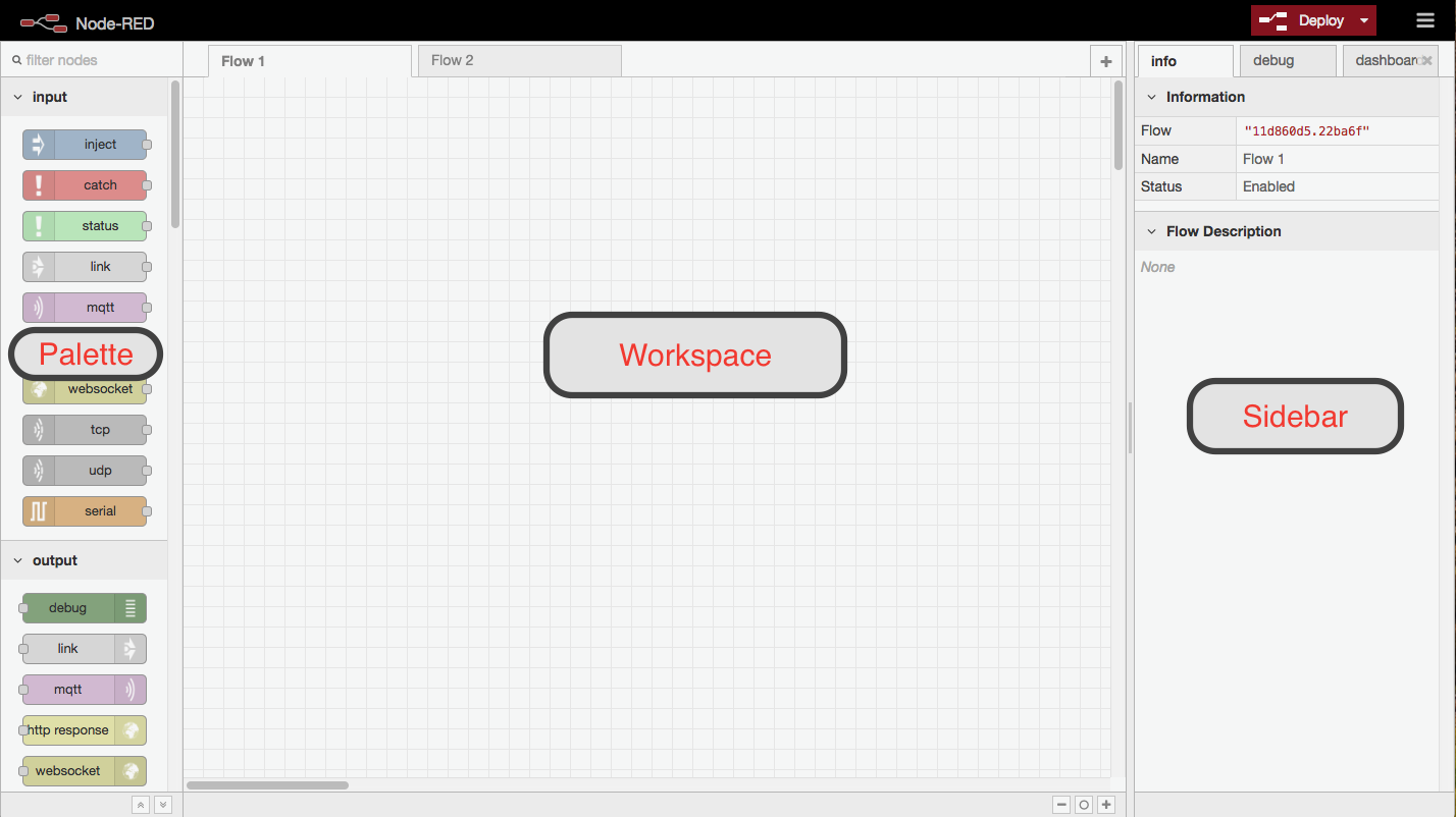 Node-RED Reference - NCD.io