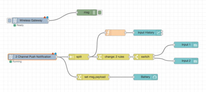 Node-RED Dashboard - Enterprise 2 Channel Push Notification - NCD.io