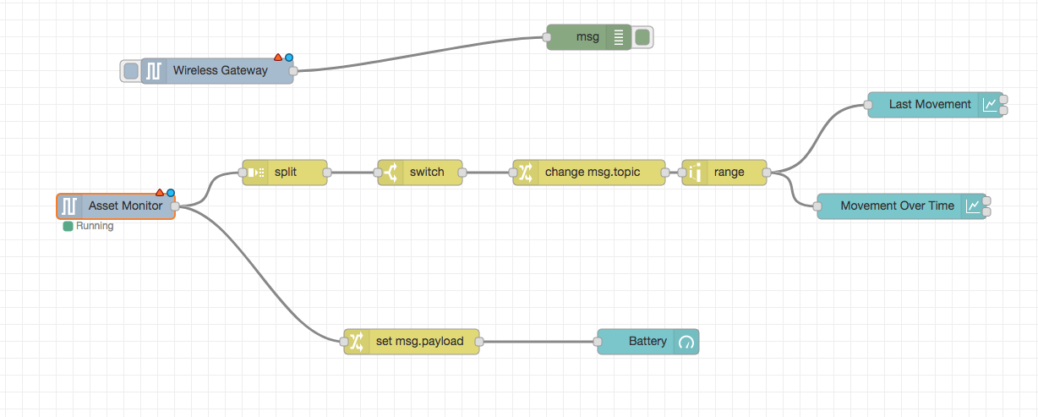 Node-RED Dashboard - Enterprise Accelerometers - NCD.io