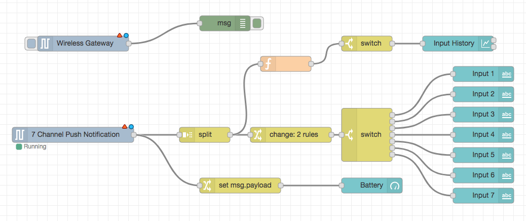 Top 3 IoT Sensors for Greenhouse Monitoring - NCD.io