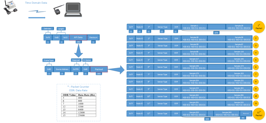 Enterprise Wireless Vibration Sensor Product Manual - ncd.io