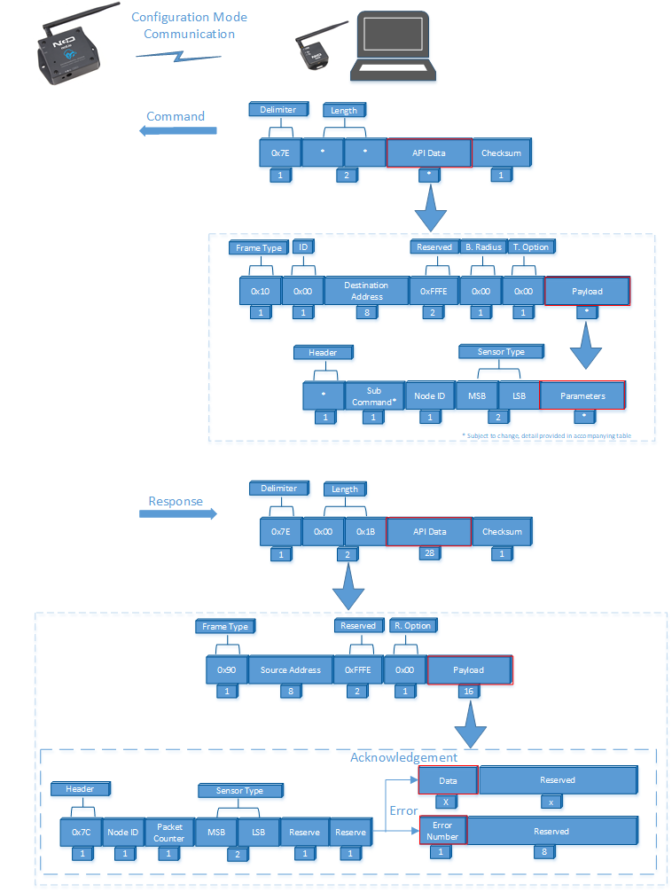 Wireless Environmental Sensor Product Manual - NCD.io