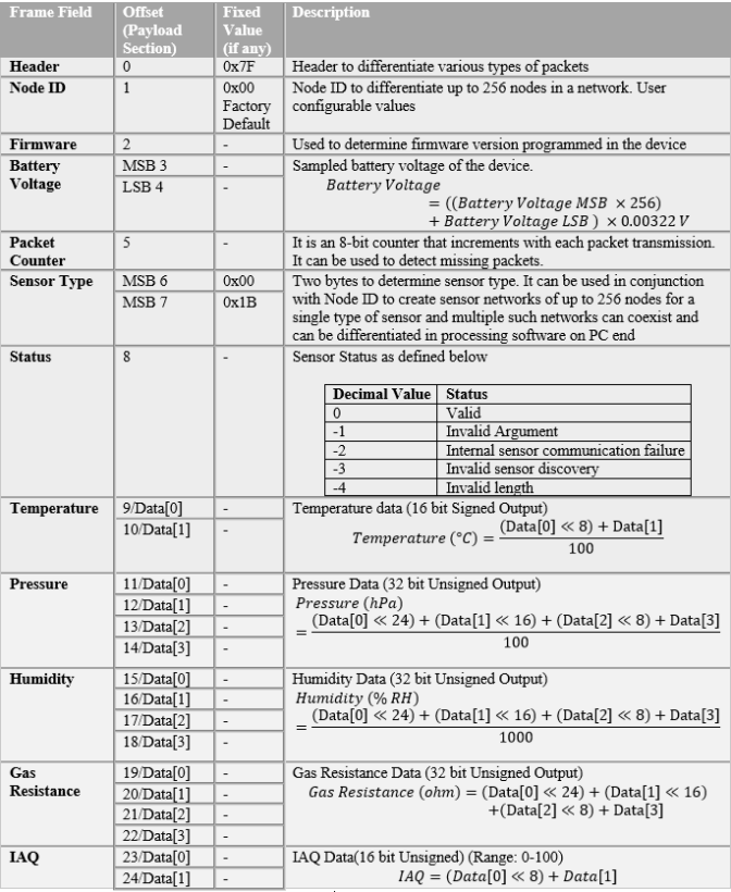 Wireless Environmental Sensor Product Manual - NCD.io