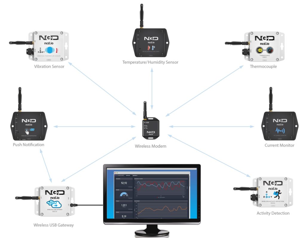 Getting Started With ncd.io Industrial IoT Wireless Sensors