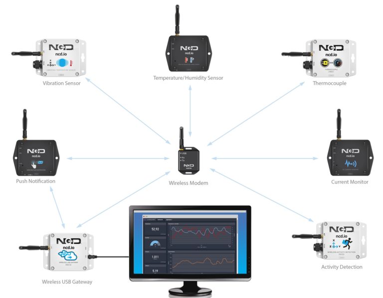 Getting Started With ncd.io Industrial IoT Wireless Sensors