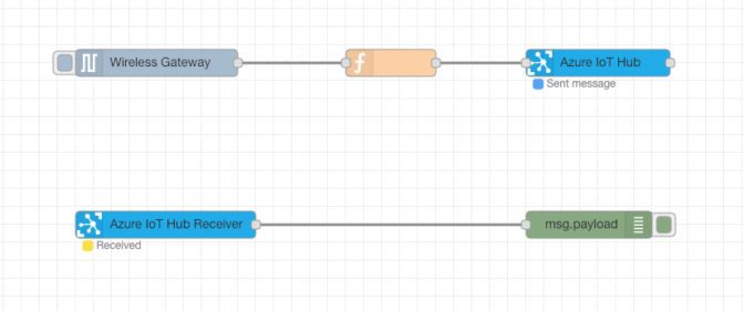 Using Node-RED to Send Sensor Data to Azure - NCD.io