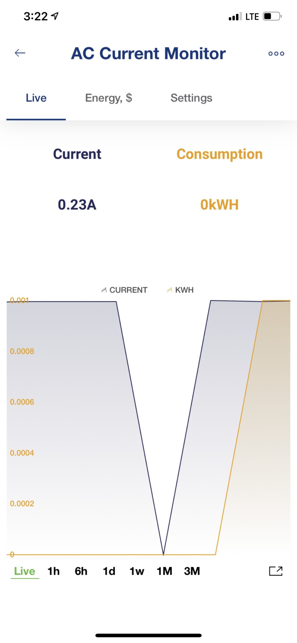 WiFi AC Current Monitor User Guide for use with +More App - NCD.io