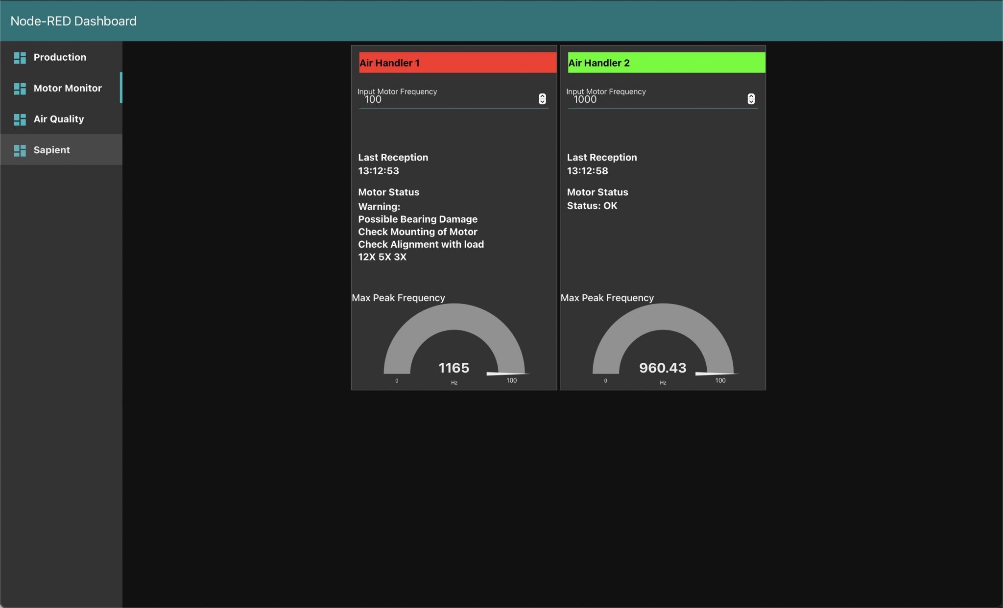 Predictive Maintenance through a Real Time Dashboard - NCD.io
