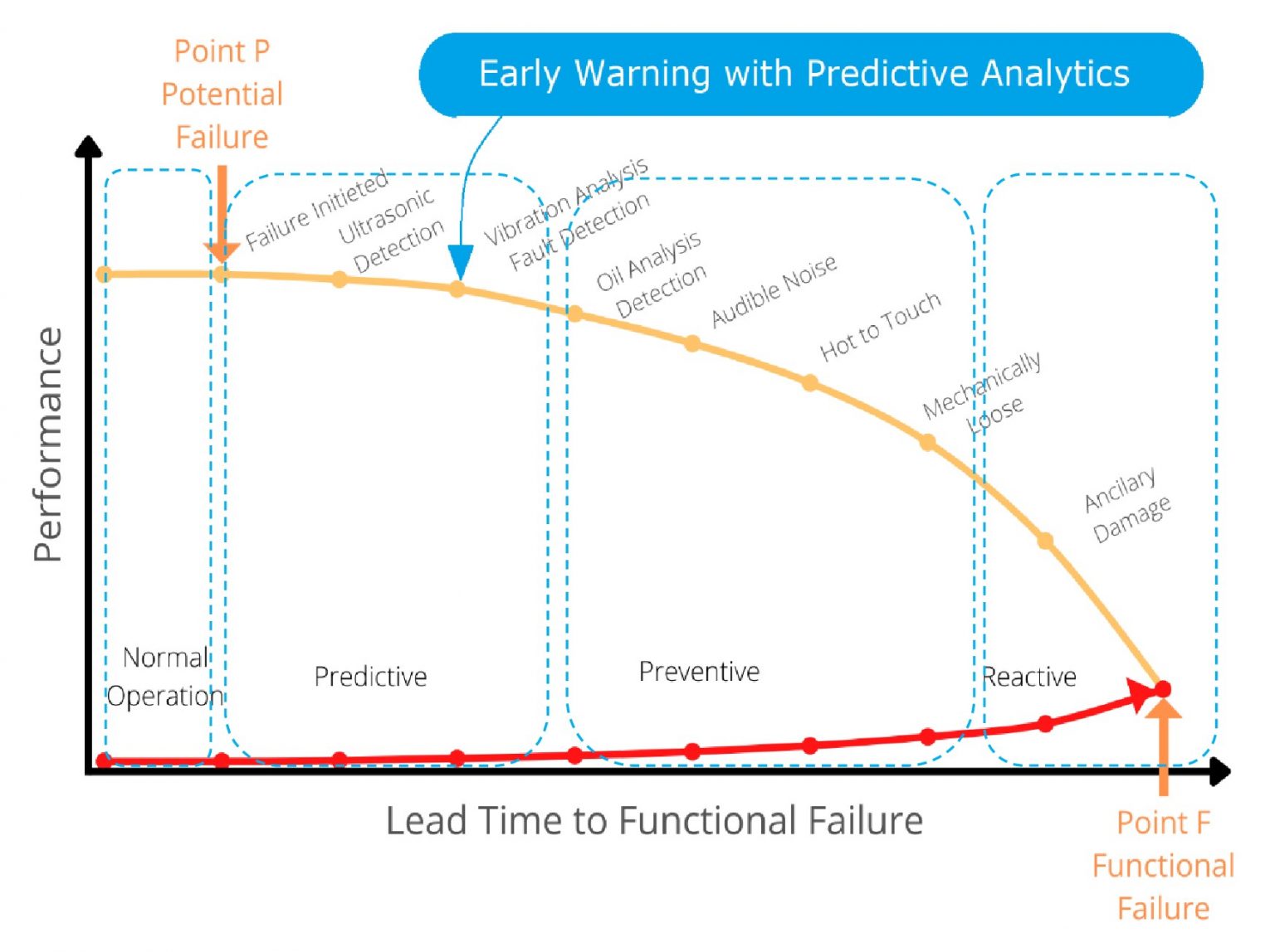Wireless Vibration Sensors IoT V3 for Industries | NCD - NCD.io