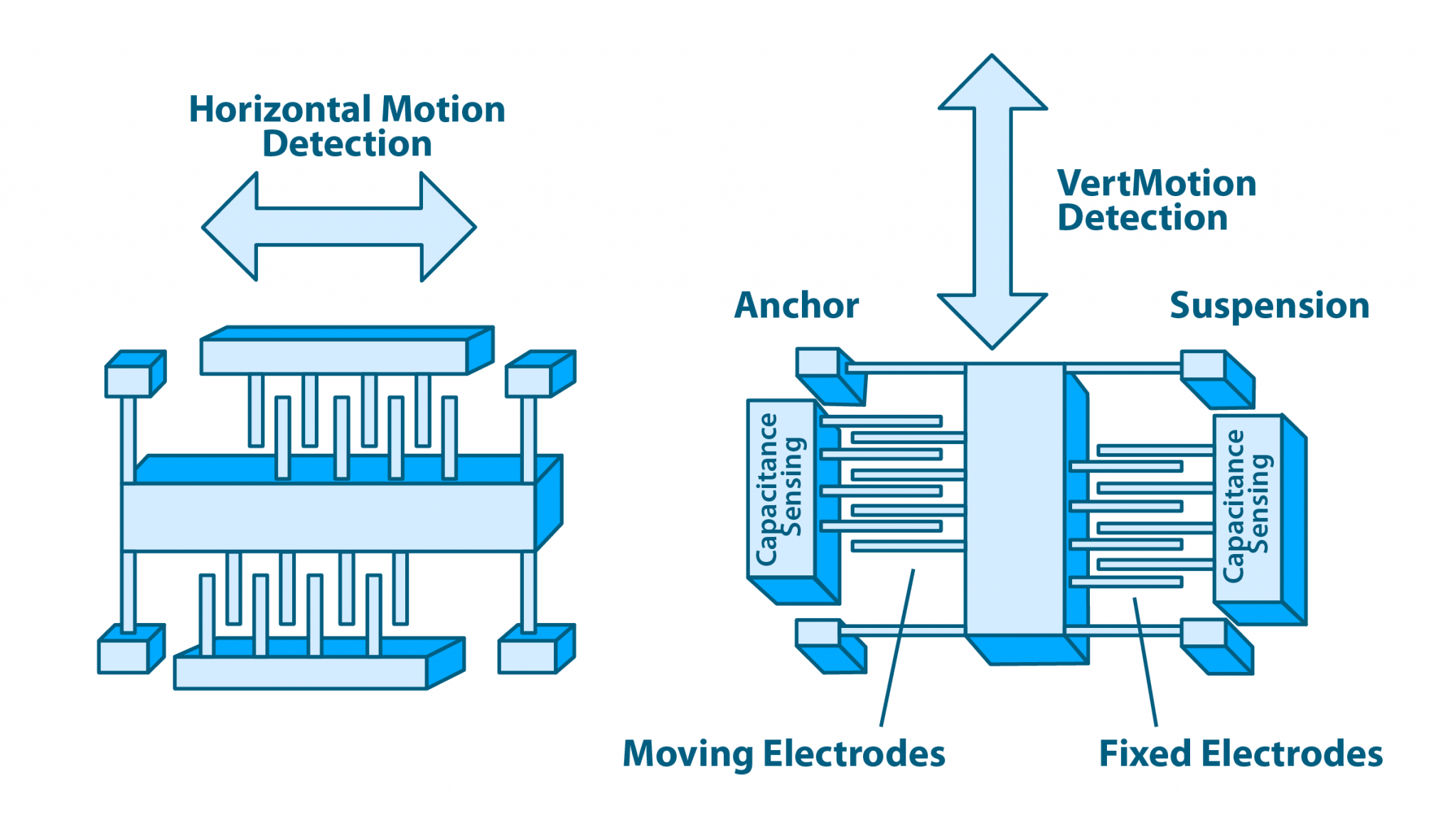 The Purpose Of Vibration Analysis Key Concepts And Types Of Sensors The Purpose Of Vibration Analysis Key Concepts And Types Of Sensors