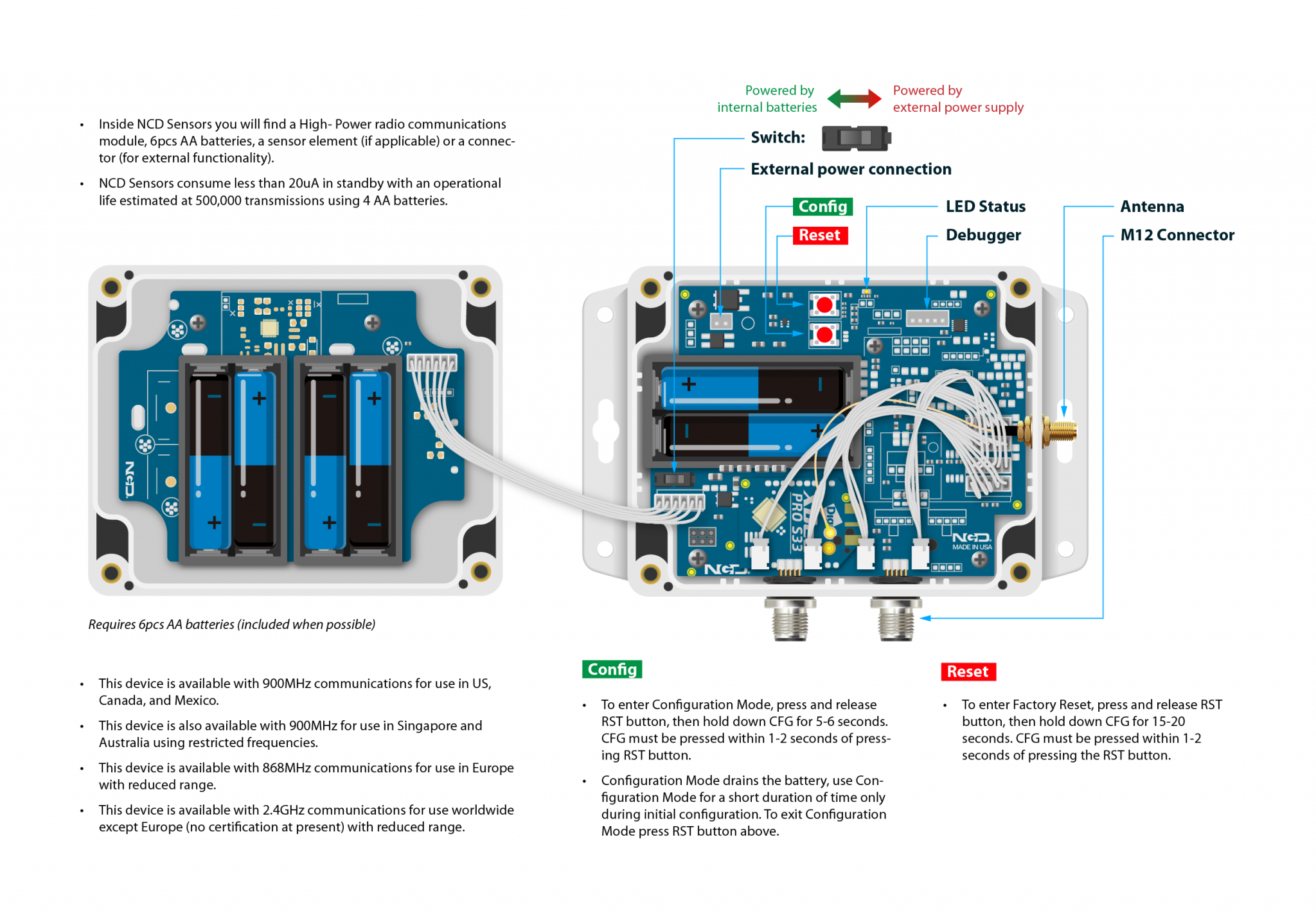 Setting Up Your Vibration Sensors and Getting Your First Data - NCD.io