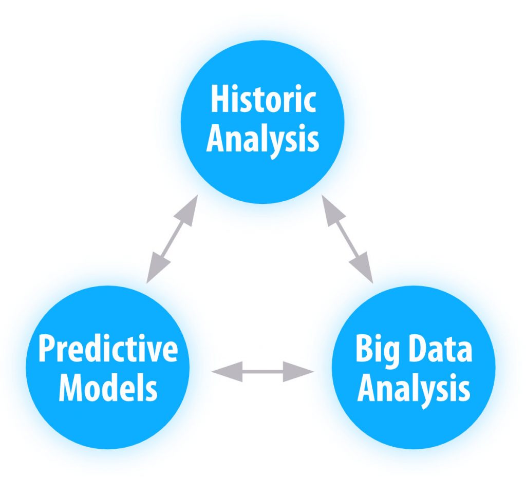 Importance of Machine Health Monitoring in Industrial Operations? - NCD.io
