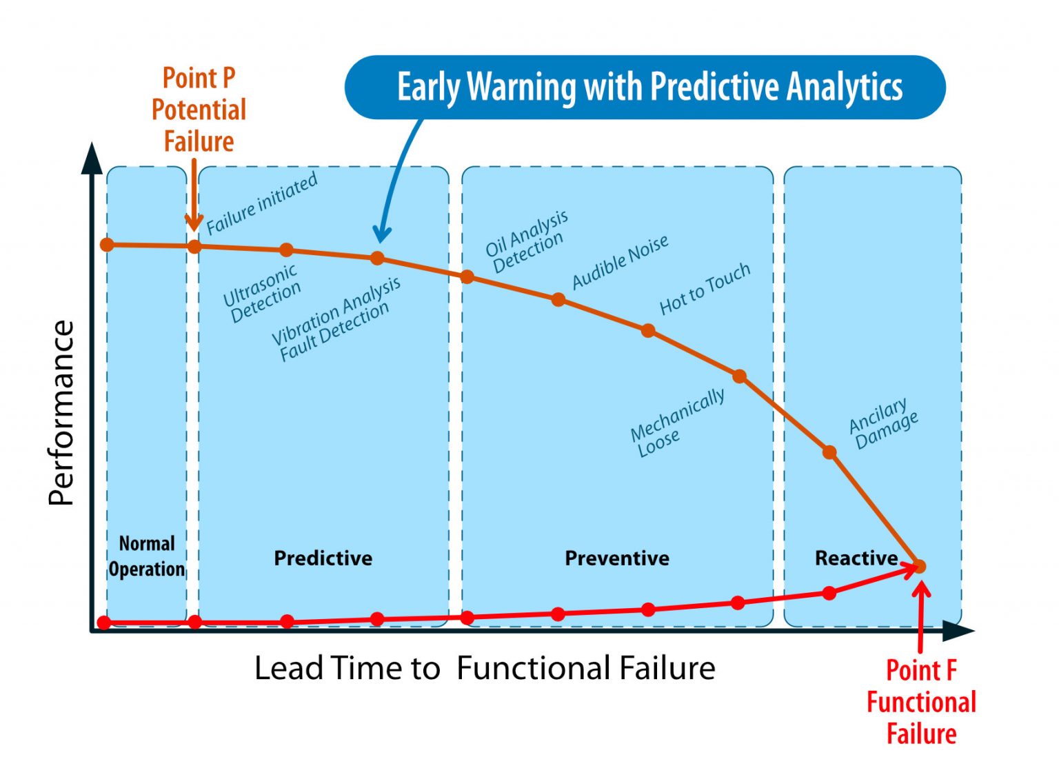Vibration Analysis Data in Detail - NCD.io