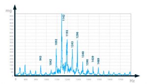 Bearing Fault Detection Vibration Analysis - How To Measure Vibration ...