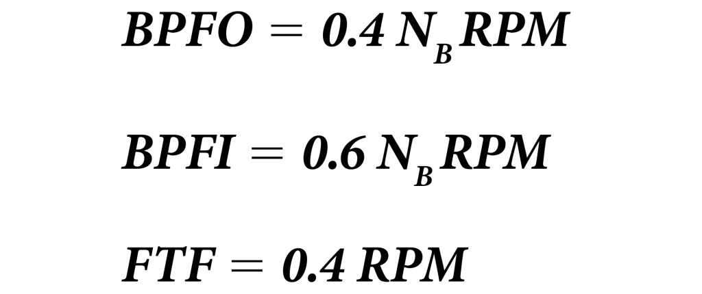 Bearing Fault Detection Vibration Analysis - How To Measure Vibration ...