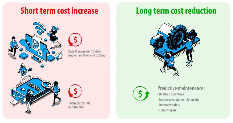 Predictive Maintenance of Lift Installations
