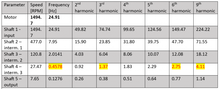 Industrial Conveyor Belt System Failure Analysis
