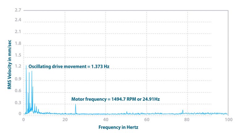 Industrial Conveyor Belt System Failure Analysis