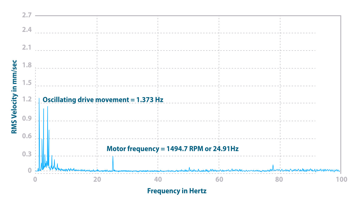 Industrial Conveyor Belt System Failure Analysis