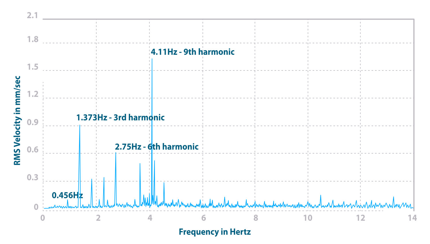 Industrial Conveyor Belt System Failure Analysis