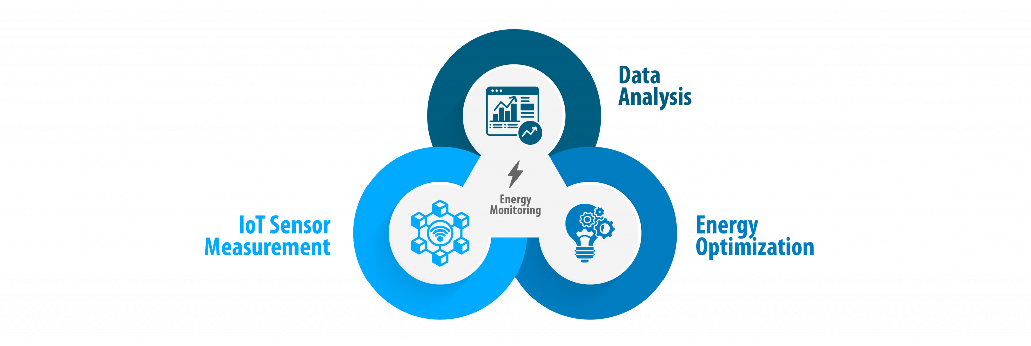 Energy Optimization in Industry 4.0 - NCD.io