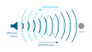 Wireless IoT Ultrasonic Sensors and Their Role in Smart Systems - NCD.io