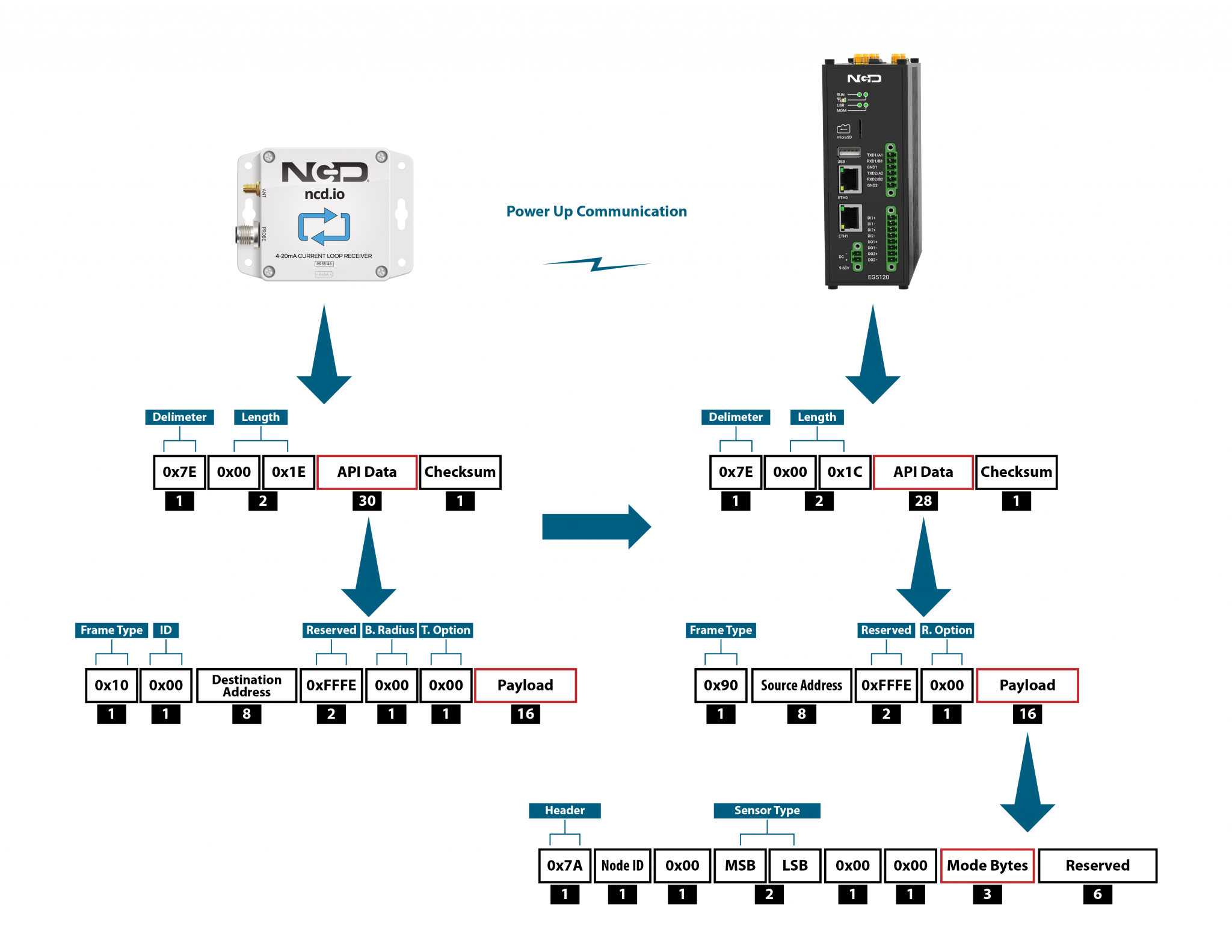 Machine Up Time Monitoring Product Manual - NCD.io