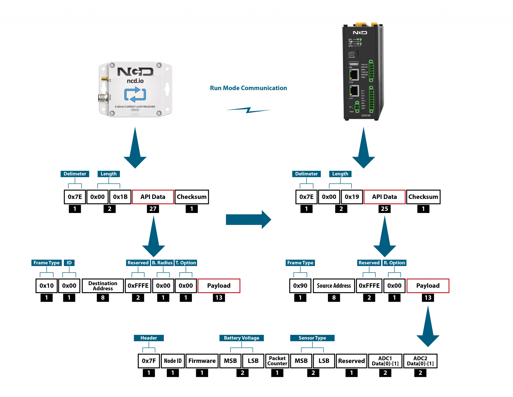 Machine Up Time Monitoring Product Manual - NCD.io