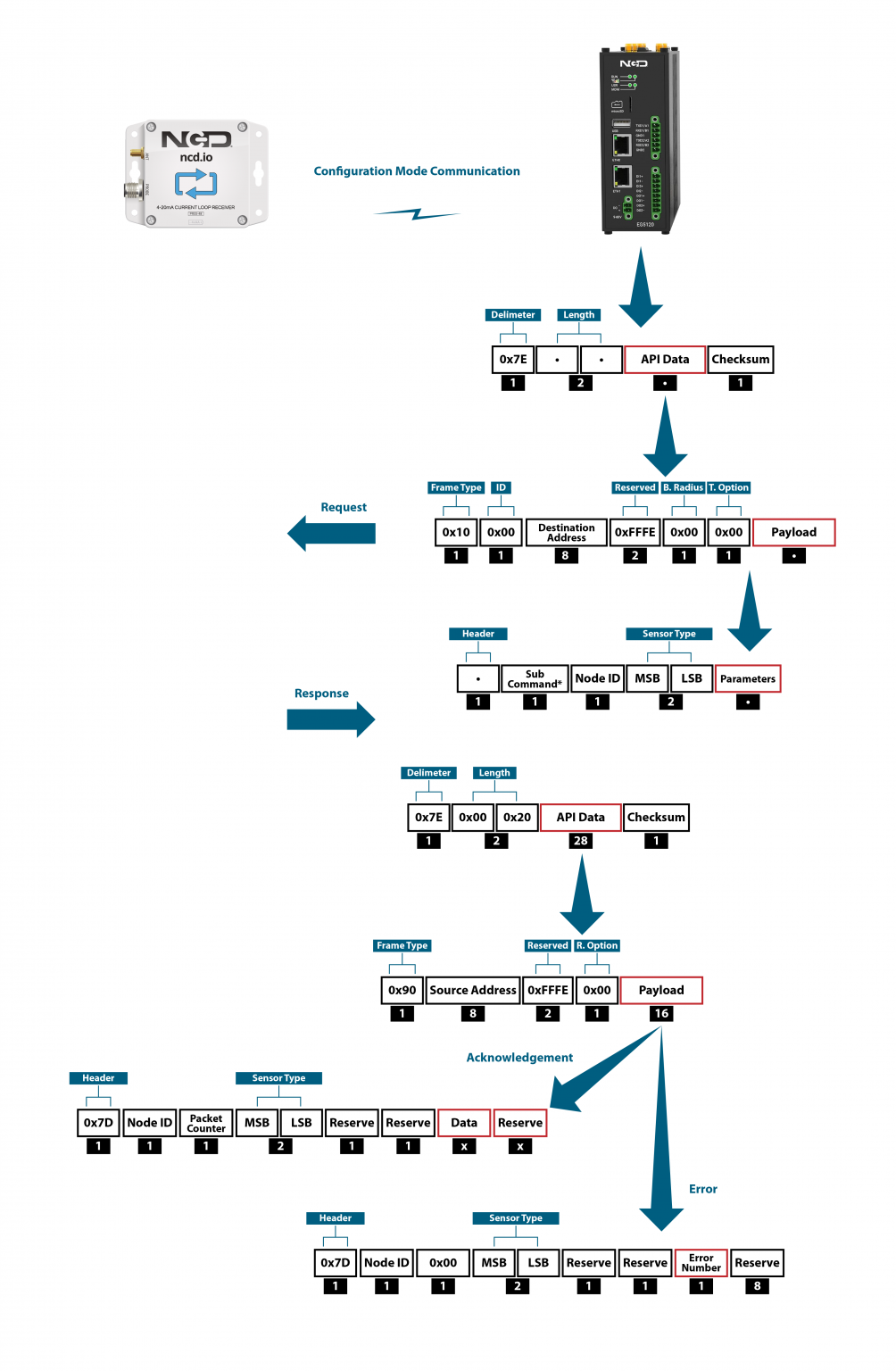 Machine Up Time Monitoring Product Manual - NCD.io