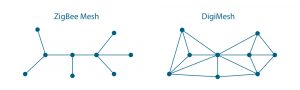 IoT Wireless Sensor Networks: Digi®Mesh vs LoRaWAN® - NCD.io