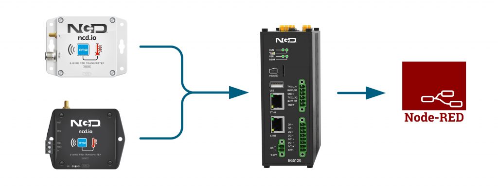 How to Setup the NCD IoT Wireless RTD Temperature Sensor - NCD.io