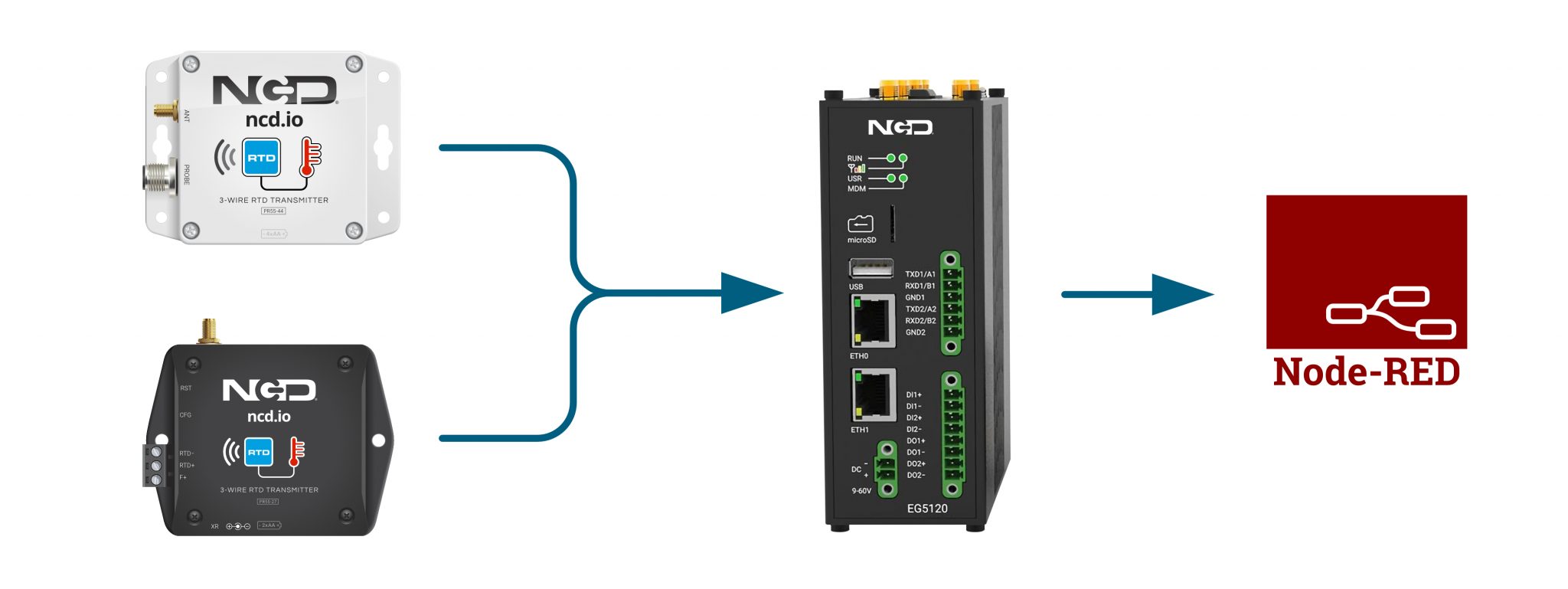 How to Setup the NCD IoT Wireless RTD Temperature Sensor - NCD.io