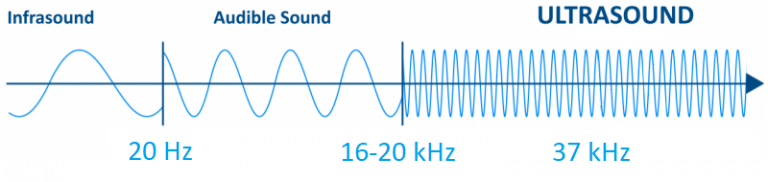 Ultrasound Sensors for Vibration Condition Monitoring - NCD.io