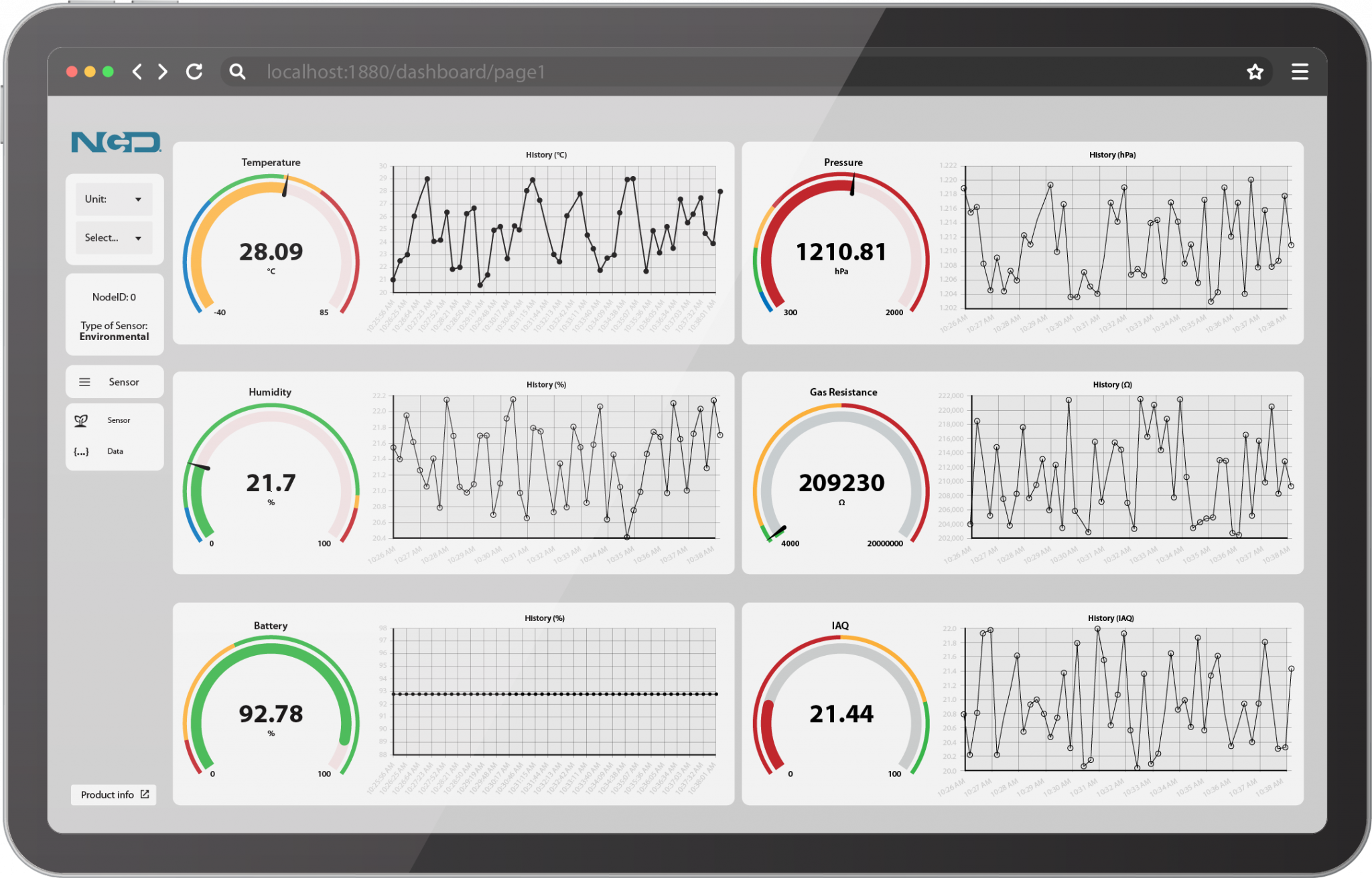 Dashboard Environmental Temperature Humidity Pressure Air Quality ...