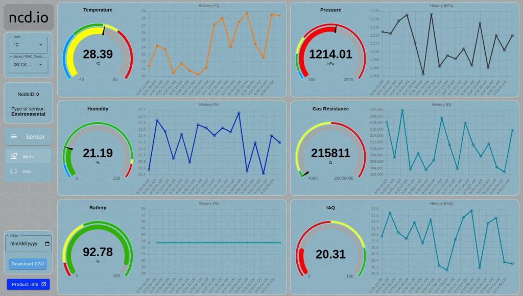 Dashboard Environmental Temperature Humidity Pressure Air Quality ...