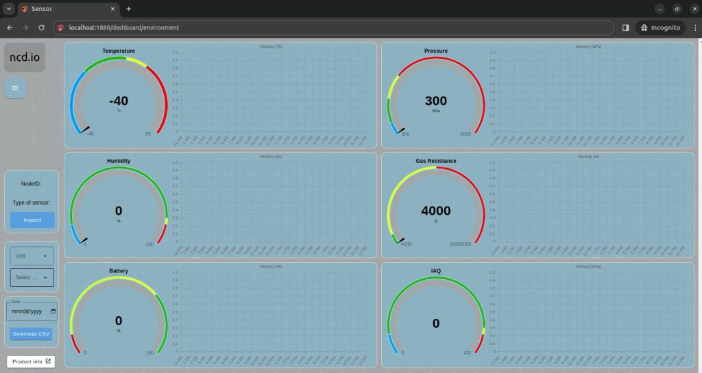 Dashboard Environmental Temperature Humidity Pressure Air Quality ...