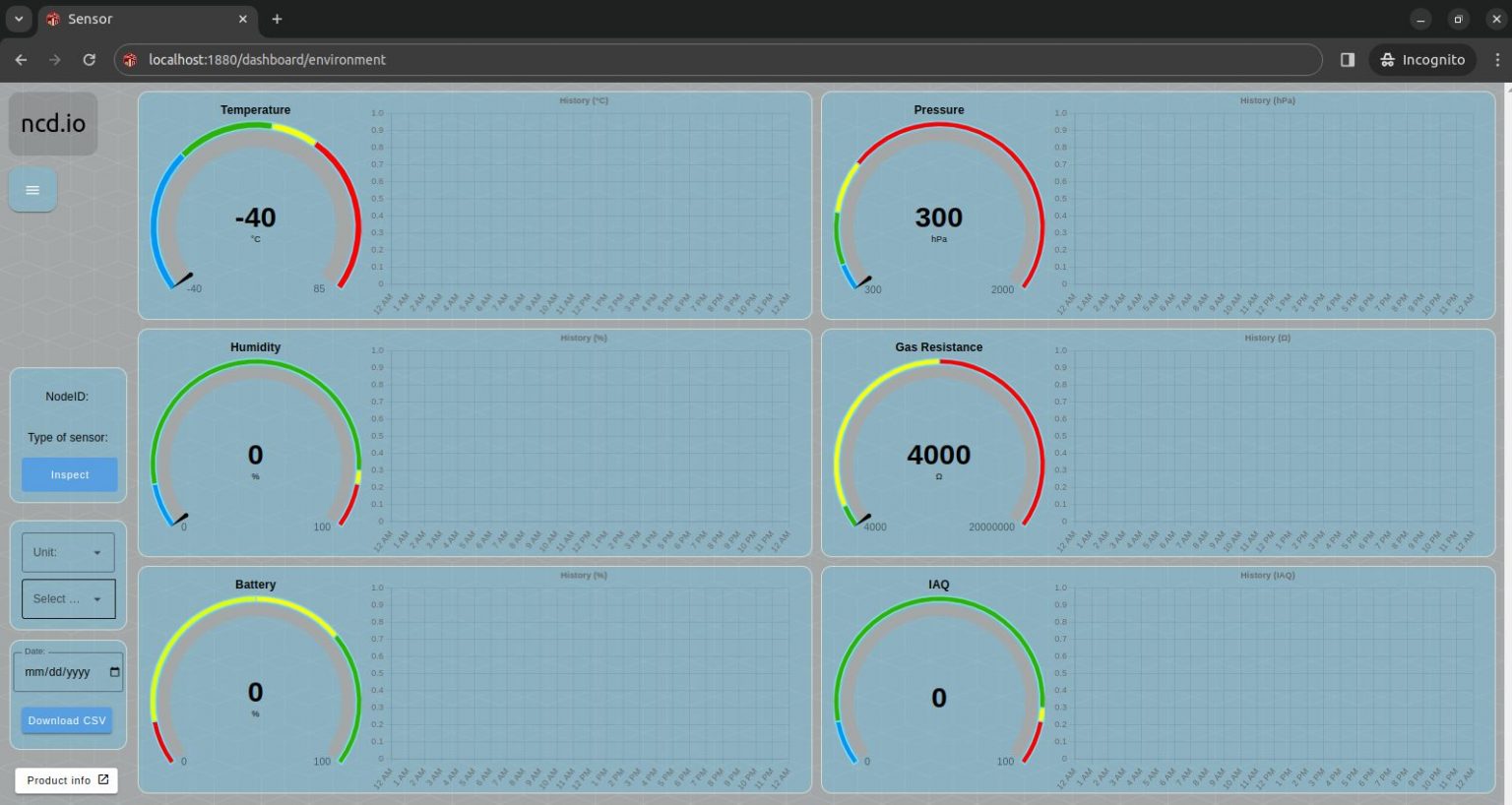 Dashboard Environmental Temperature Humidity Pressure Air Quality ...