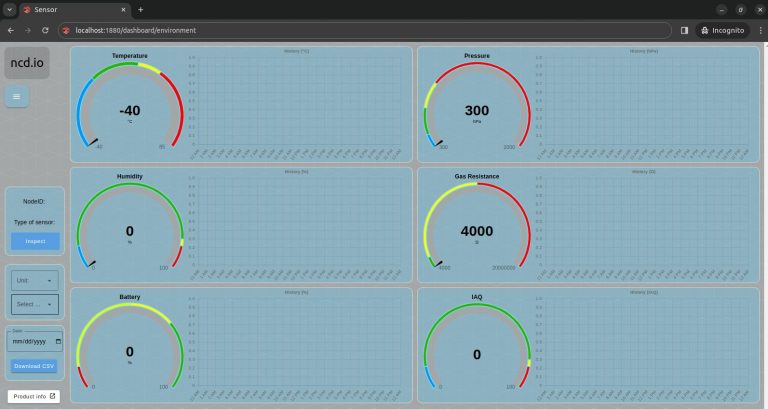 Dashboard Environmental Temperature Humidity Pressure Air Quality ...
