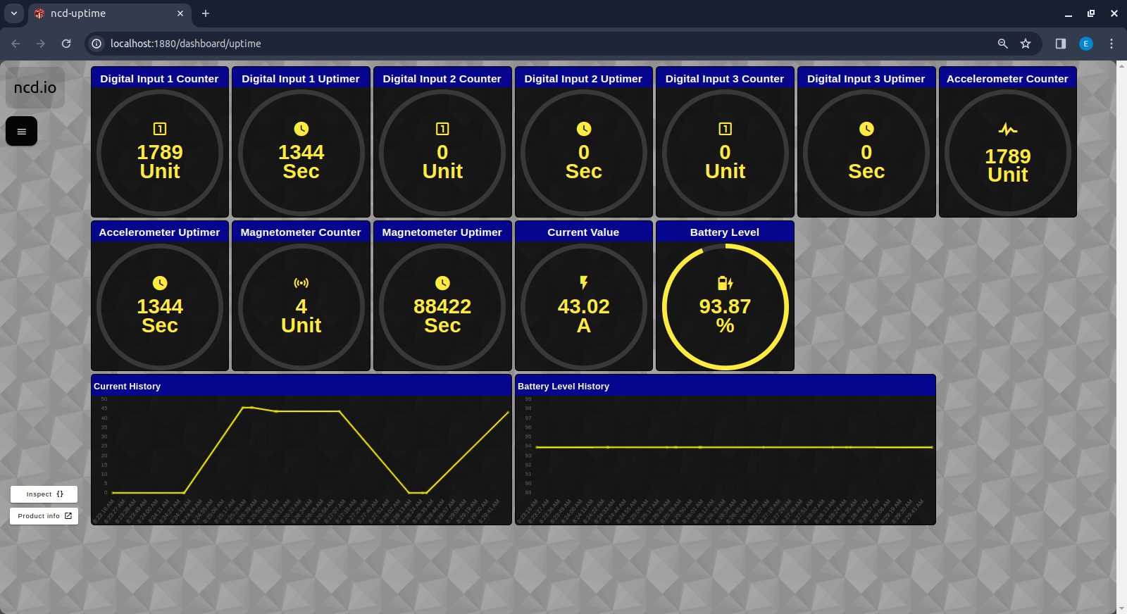 Machine UpTime Monitor Sensor Node-RED Dashboard - NCD.io