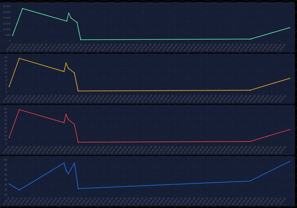 IIoT Ultrasound Vibration Sensor Node-RED Dashboard - NCD.io