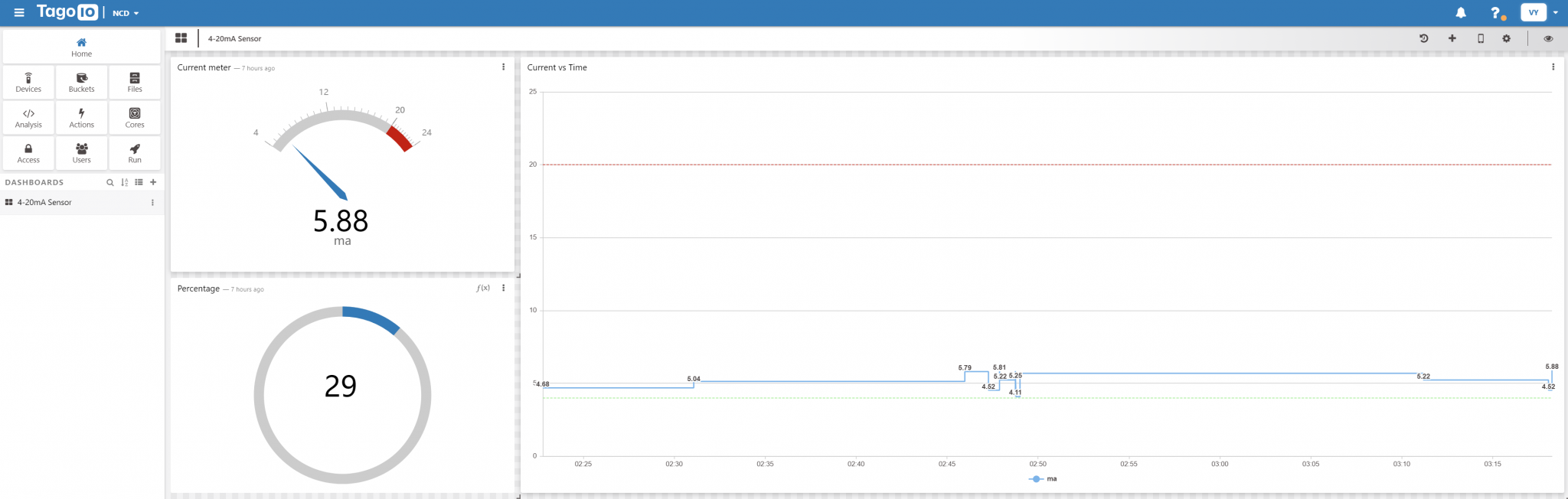 Getting started with NCD 4-20mA Current Sensor and TagoIO - NCD.io