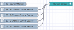 IIoT AC Current Monitor Sensor Node-RED Dashboard - NCD.io
