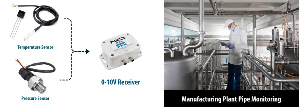 Industrial Automation with 2 Channel Industrial Receivers - NCD.io